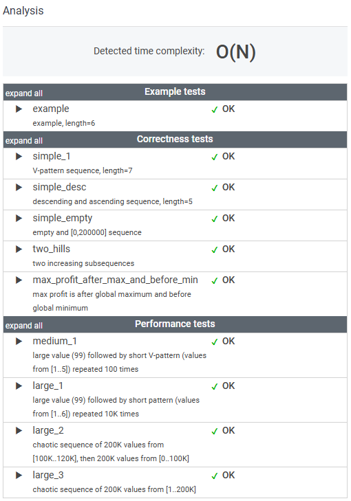 Lesson 9. Maximum slice problem - MaxProfit #3 (속도 개선-2)