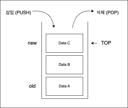 [자료구조] Stack 개념 정리 — TTeoks Tech