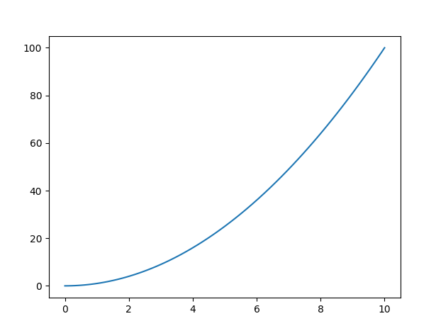 Python Matplotlib 파이썬 Matplotlib을 사용하여 선 그래프를 만드는 방법 데이터 시각화