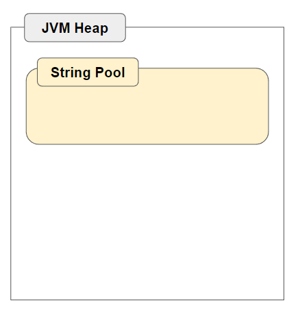 [JAVA] - Mutable vs Immutable — Ho_Tech_Story