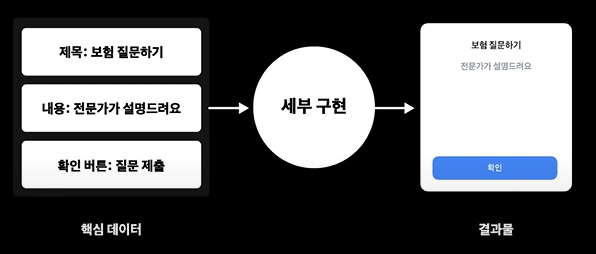 SLASH 21 - 실무에서 바로 쓰는 Frontend Clean Code :: 웹드루아 - 웹 개발자 드루아