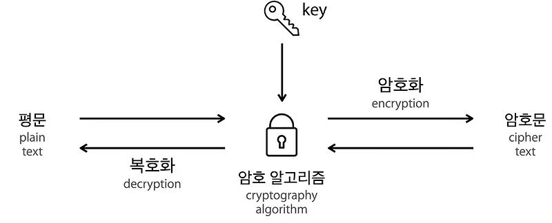CryptoGraphy