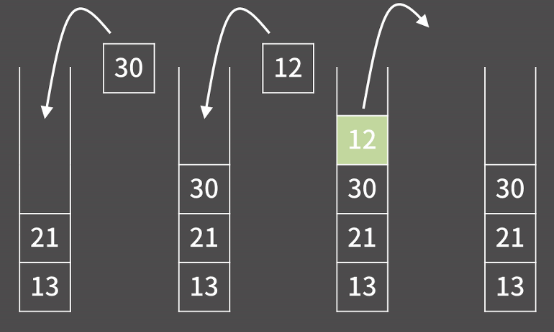 [바킹독 알고리즘]0x05강 - 스택 — Roble Programing