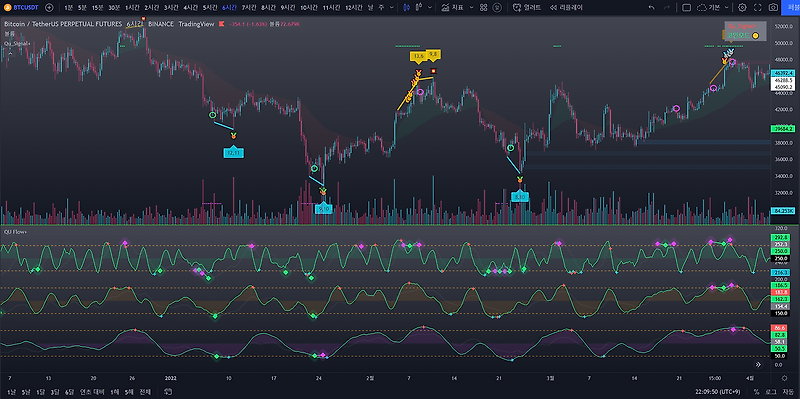 퀀트시그널 Qu_Flow+ 지표 (2)