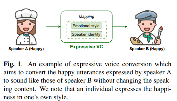 [논문] Expressive Voice Conversion: A Joint Framework for Speaker ...