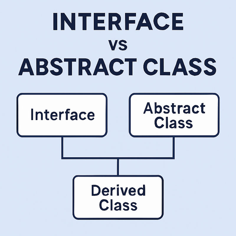 Abstract class vs interface in Kotlin — 과거의 나를 통해 미래의 나를 성장시키자