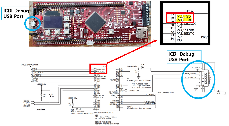 [ARM Cortex-M4F] UART를 사용해서 ARM보드와 컴퓨터를 시리얼통신해보자 — 안전지대