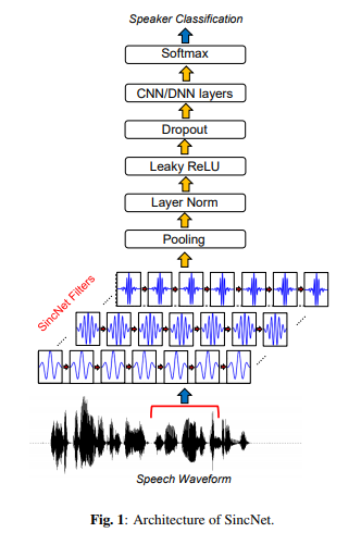 Speaker Recognition -SincNet :: 컴공의 노예생활