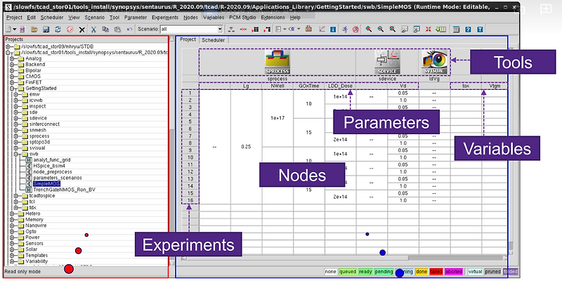 [TCAD STUDY] 대략적인 tool 설명