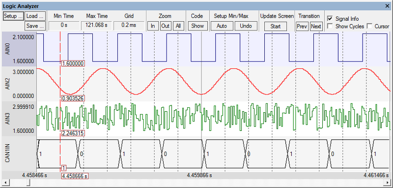 KEIL MDK-ARM. Logic Analyzer Window