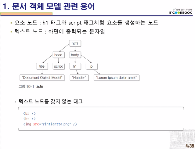 DOM Api(Document object model) - 문서 객체 모델 - 제일 중요!!!!!