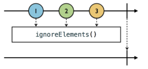 RxSwift(3)-Filtering Operators & TransForming Operators :: GPT에게서 살아남기