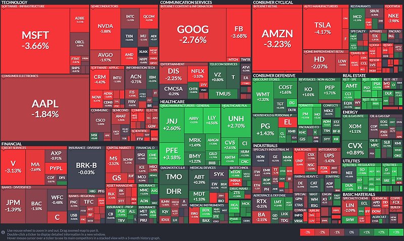 [2022.04.07] 미국 주식 정리 #FOMC 의사록 공격적 긴축 시사…나스닥 2.22%↓, #IEA 추가 비축유 방출에 급락… WTI 5.62%↓, #주요 뉴스