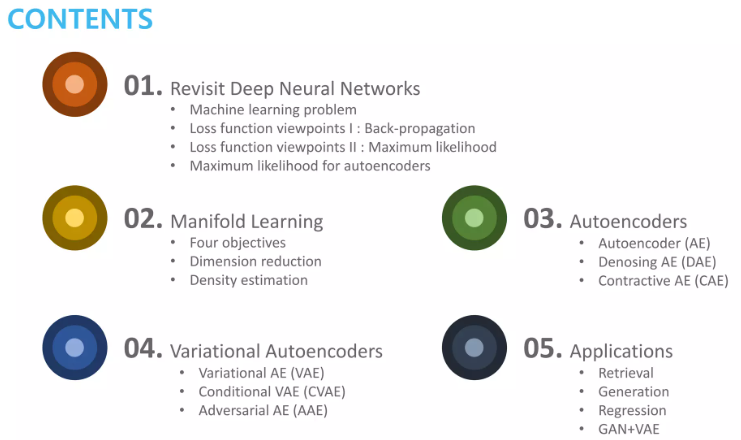 [GAN] AutoEncoder의 모든 것 (Revisit Deep Neural Networks)