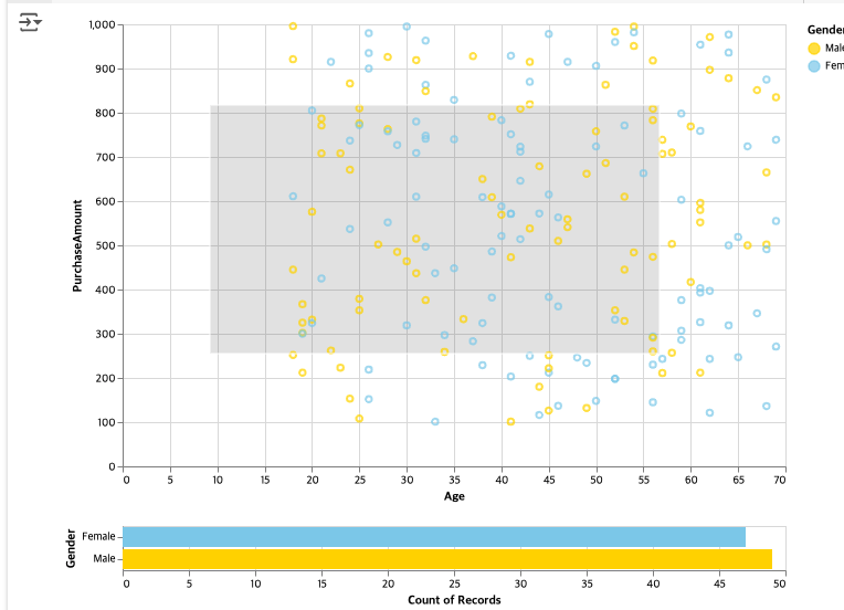 Interactive Graphs with Altair
