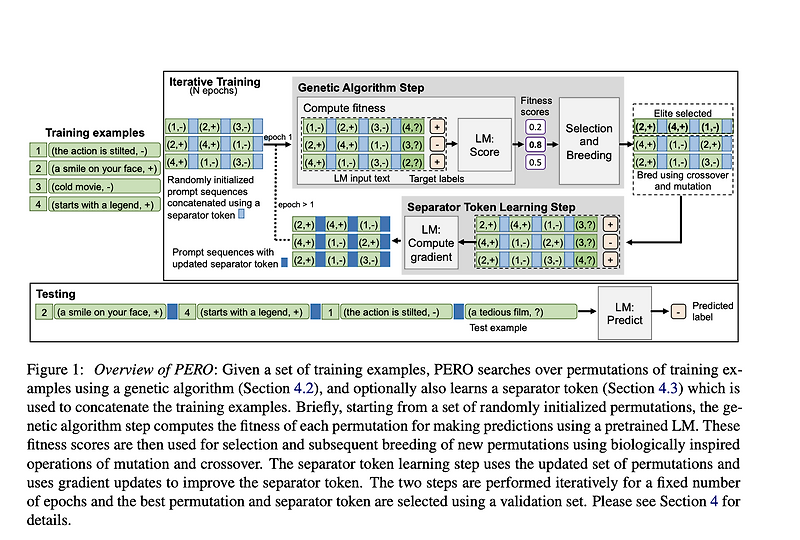 Reordering Examples Helps during Priming-based Few-Shot Learning :: 여정민의 블로그