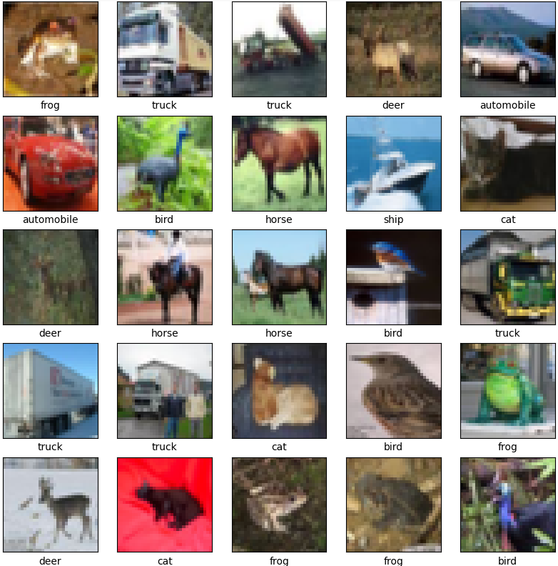 [DL] CNN으로 CIFAR10 dataset 분류하기