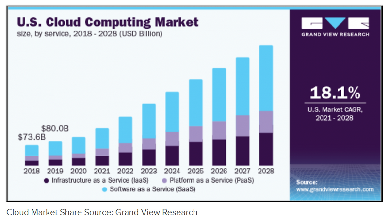 [MSFT]마이크로소프트는 무엇으로 돈을 벌까? - business model