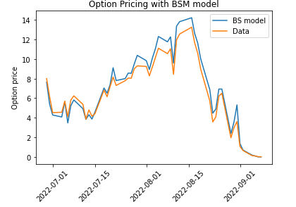 Black-Scholes-Merton Model #3: BSM 모델의 검증(Python 예제)