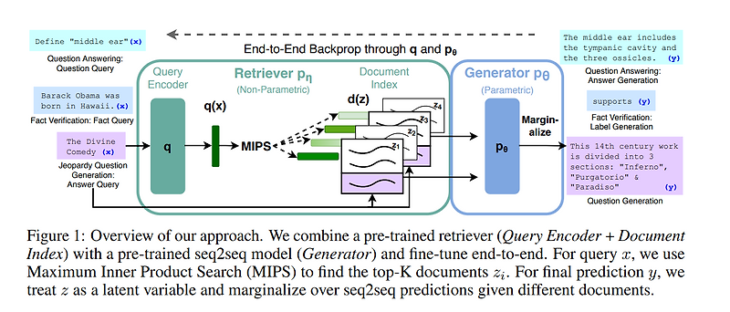 [Paper Review] Retrieval-Augmented Generation for Knowledge-Intensive ...