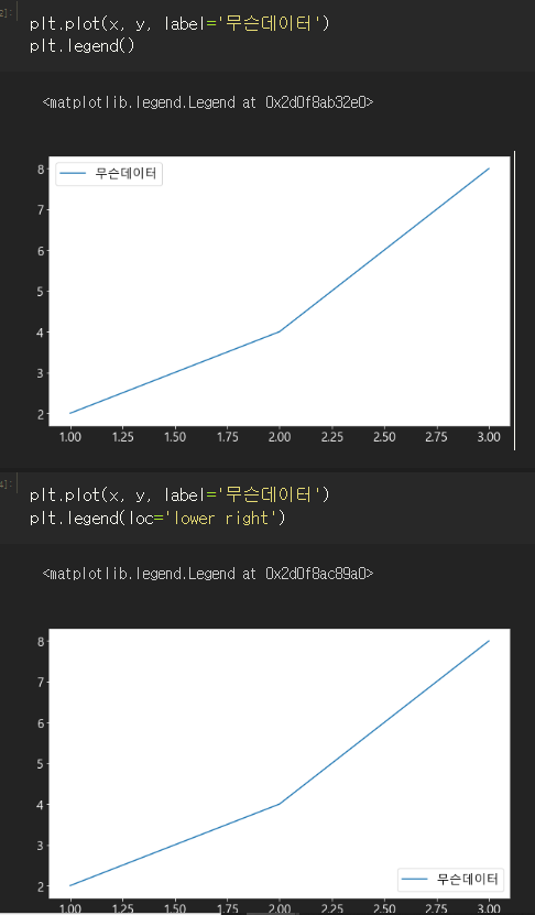 matplotlib : 범례(legend)