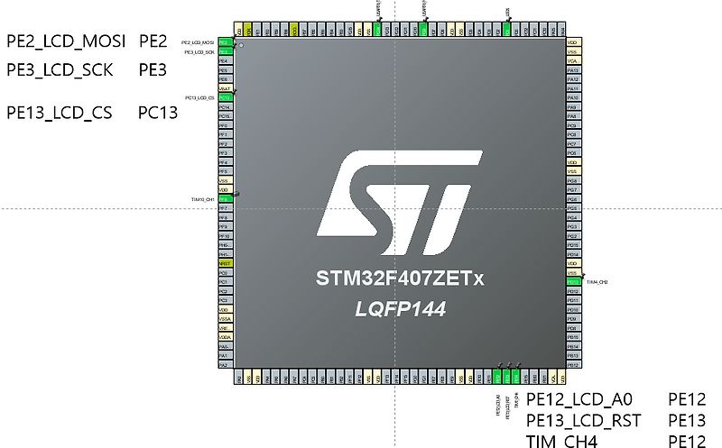 [STM32]STM32F407XX LCD 제어 - BackLight 동작