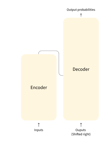 Huggingface Model 구조
