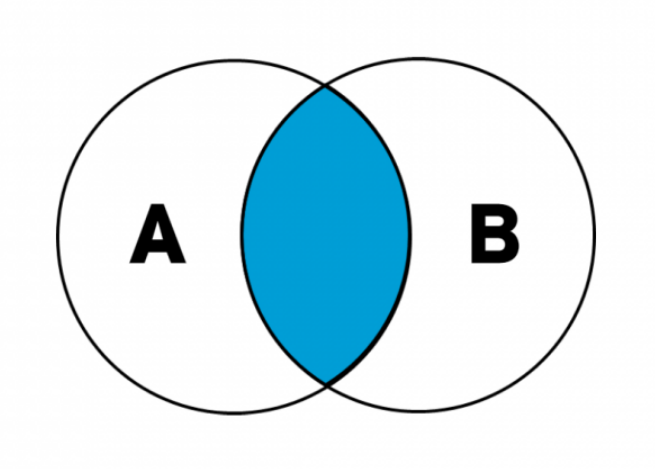 [DB] JOIN문, JOIN의 종류 : INNER, OUTER, CROSS, SELF