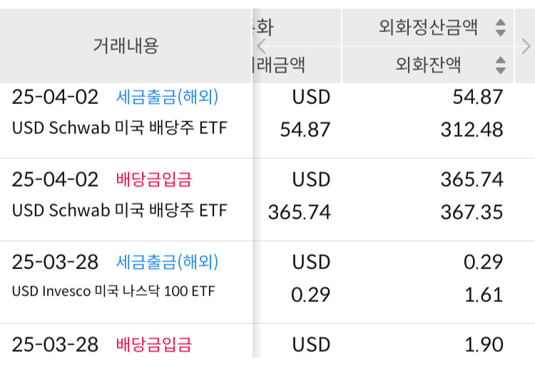 25년 3월 schd, qqqm, voo 배당