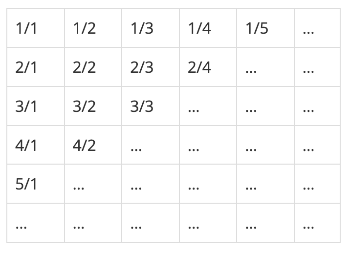 [백준/Java] 1193. 분수찾기