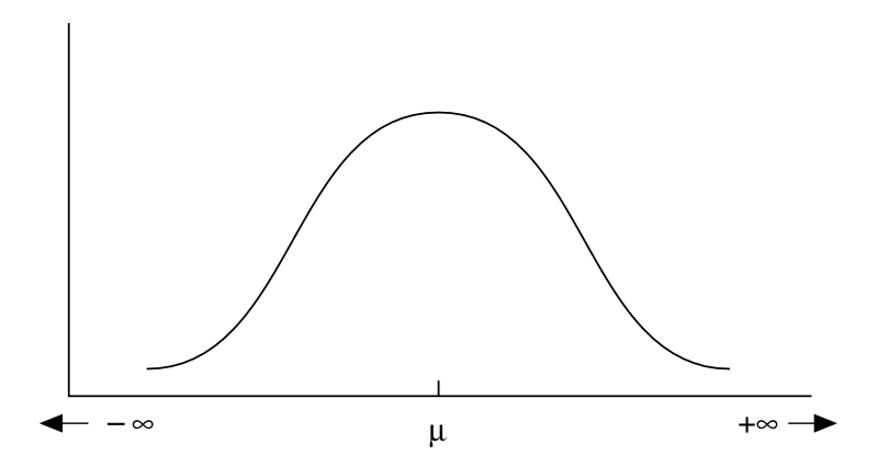 Continuous random variable(2) - exponential, gamma, normal