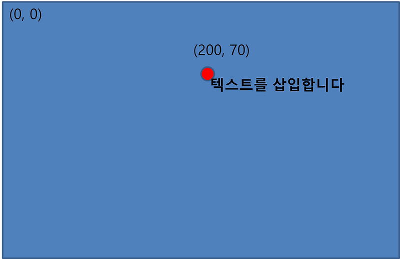 Python Opencv 이미지에 한글 텍스트 삽입하기 Pillow 활용 By 