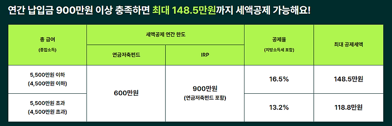 연 최대 148.5만 원 절약하는 연금저축계좌 개설 따라하기(1. 연금저축 vs IRP 선택하기)