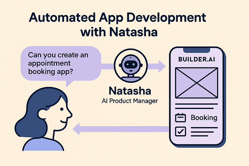 앱 설계도 AI가 해주는 시대? Builder.ai와 Natasha의 자동화 흐름