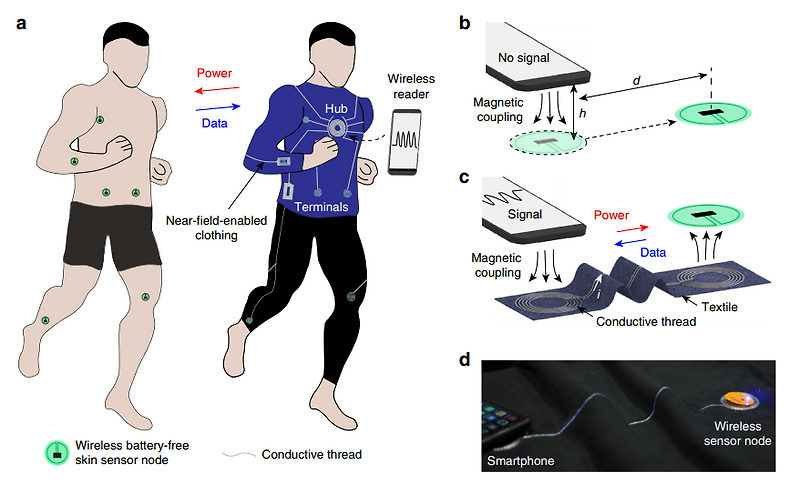 smart suit, using conductive thread