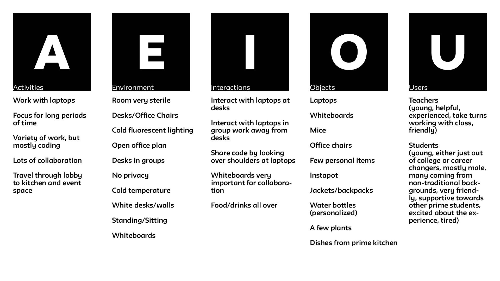 아에이오우 AEIOU - 리서치 분석 방법론