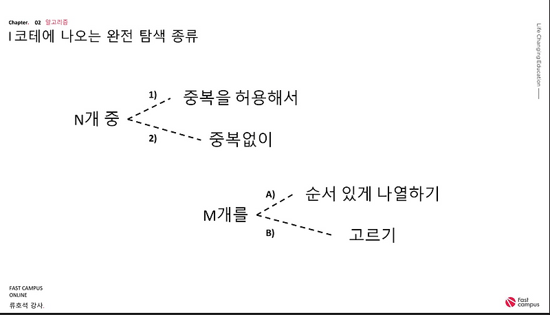 [백준 15651] - N과 M (3) — hessepark의 나비효과
