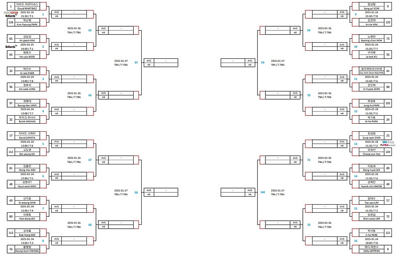 PBA 128강 대진표 웰컴저축은행 PBA 챔피언십 남자 당구 결과