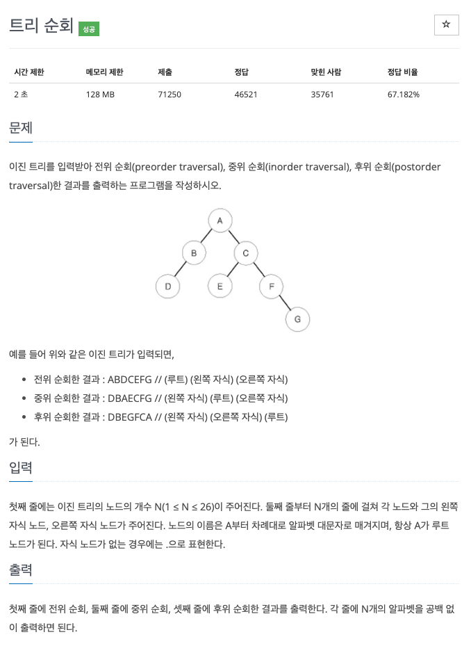 [BOJ/] 백준 1991 - 트리 순회 (Java) — 빙글빙글 돌아가는 Debug 하루