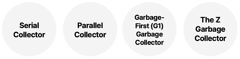 Garbage Collection(GC) 더 자세히 살펴보기 — 개발 일기 블로그