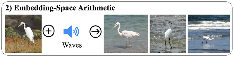 IMAGEBIND: One Embedding Space to Bind Them All — chanmuzi