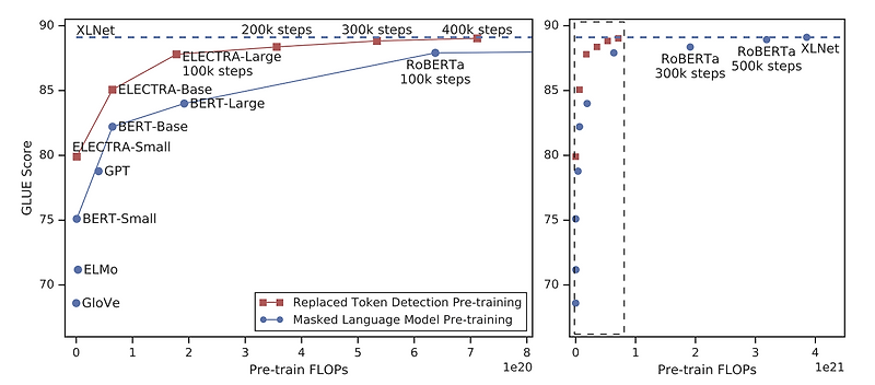 ELECTRA : Paper Review