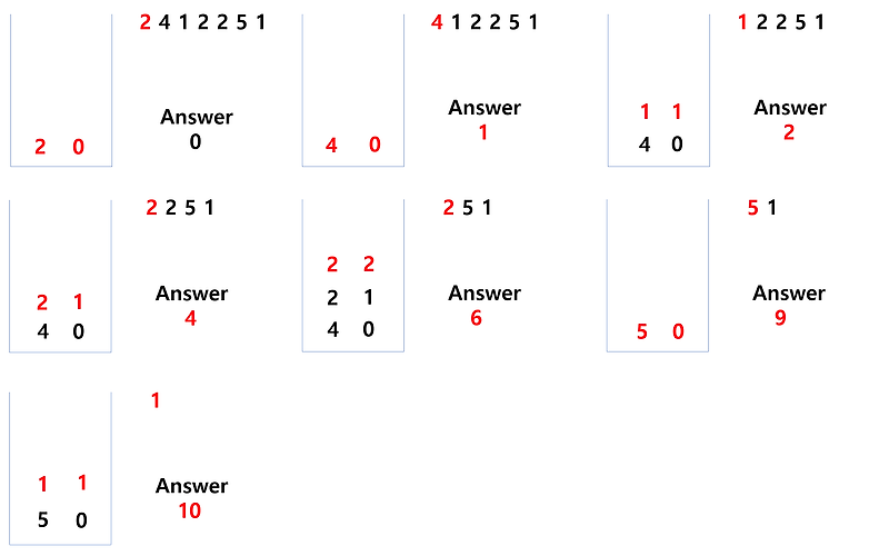 [BOJ] 3015 오아시스 재결합 (C++)