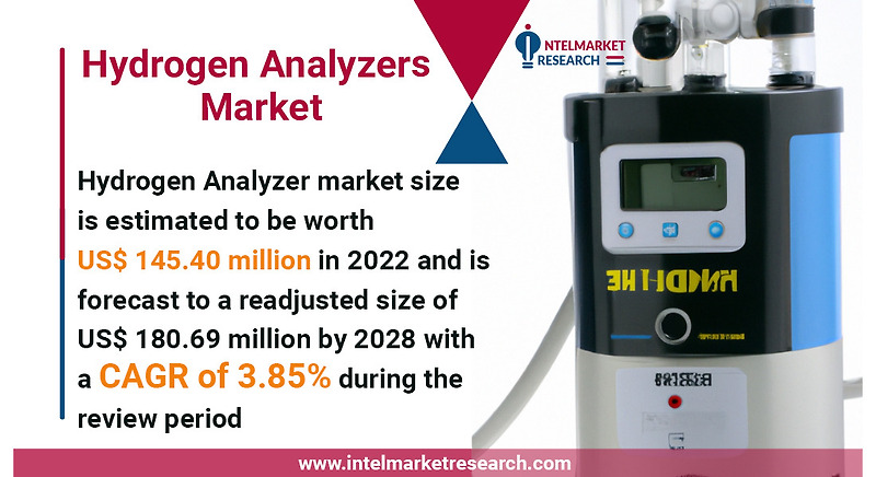 Hydrogen Analyzers Market Size, Share, Price, Trend Segment by Type, Segment by Application ...