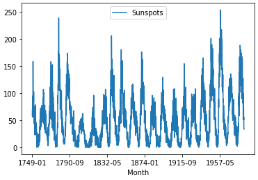 Chapter 16. Backtest Forecast Model — 공진's Repository