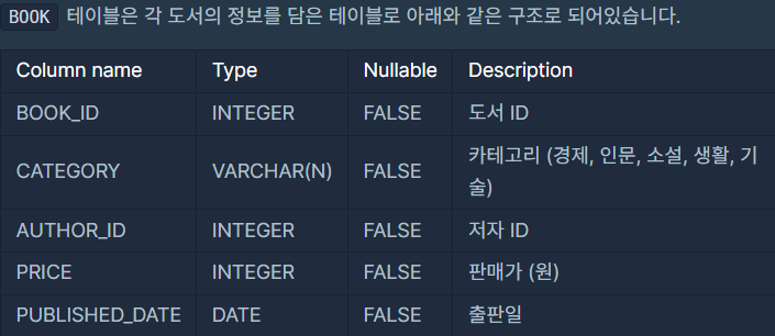 [SQL] Lv.3 카테고리 별 도서 판매량 집계하기