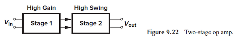 Two-Stage Op Amp, Gain Boosting, Regulated Cascode의 Frequency Response ...
