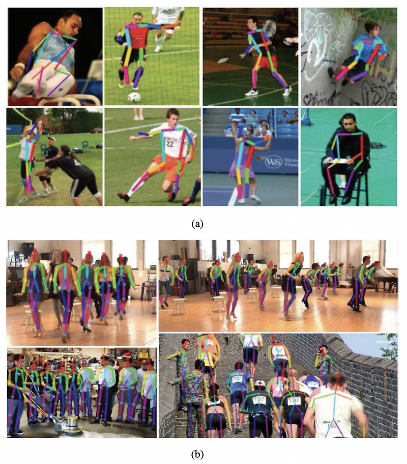 Deep Learning Based 2D Human Pose Estimation: A Survey 논문 리뷰 :: DataScience
