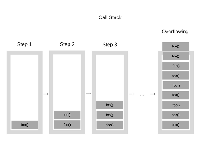 [ 3D Web : Front_JavaScript ] JavaScript - 자스의 동작원리.