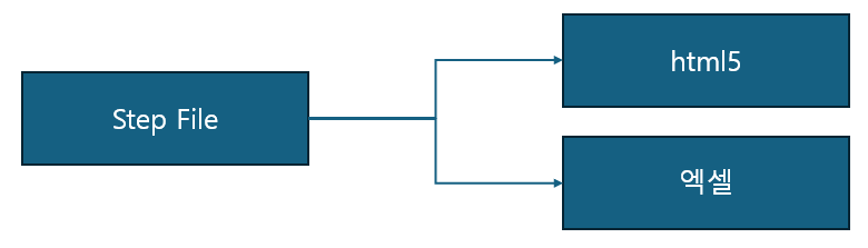 STEP File Analyzer and Viewer
